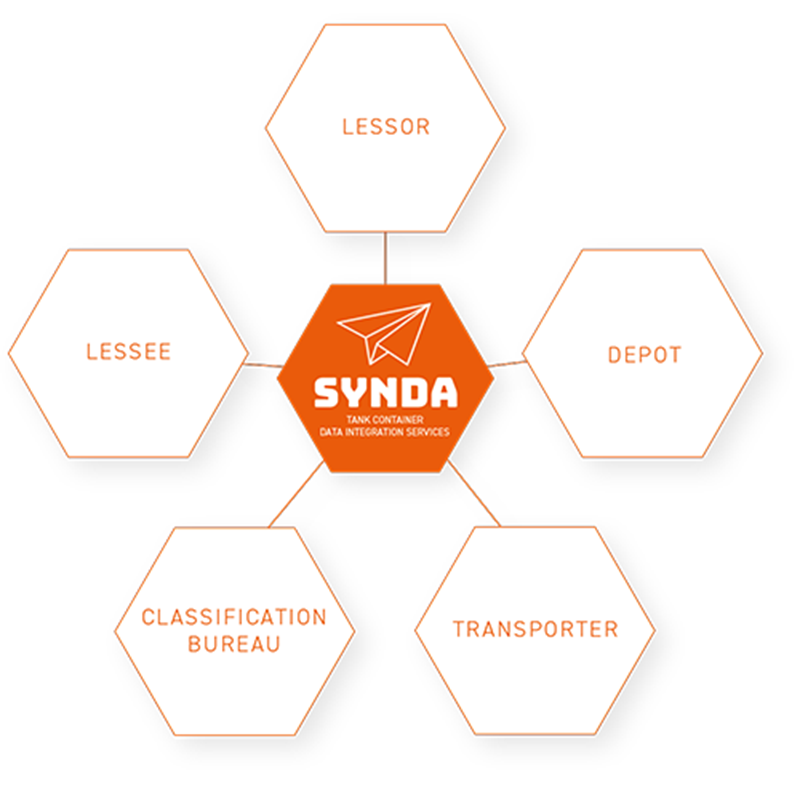 Cases | SYNDA